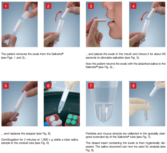 Salivette® Cortisol 唾液收集管/唾液采集管-环保在线